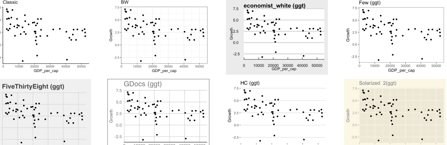 Catbird Analytics - GGplot Theme Sampler: Choosing a Theme